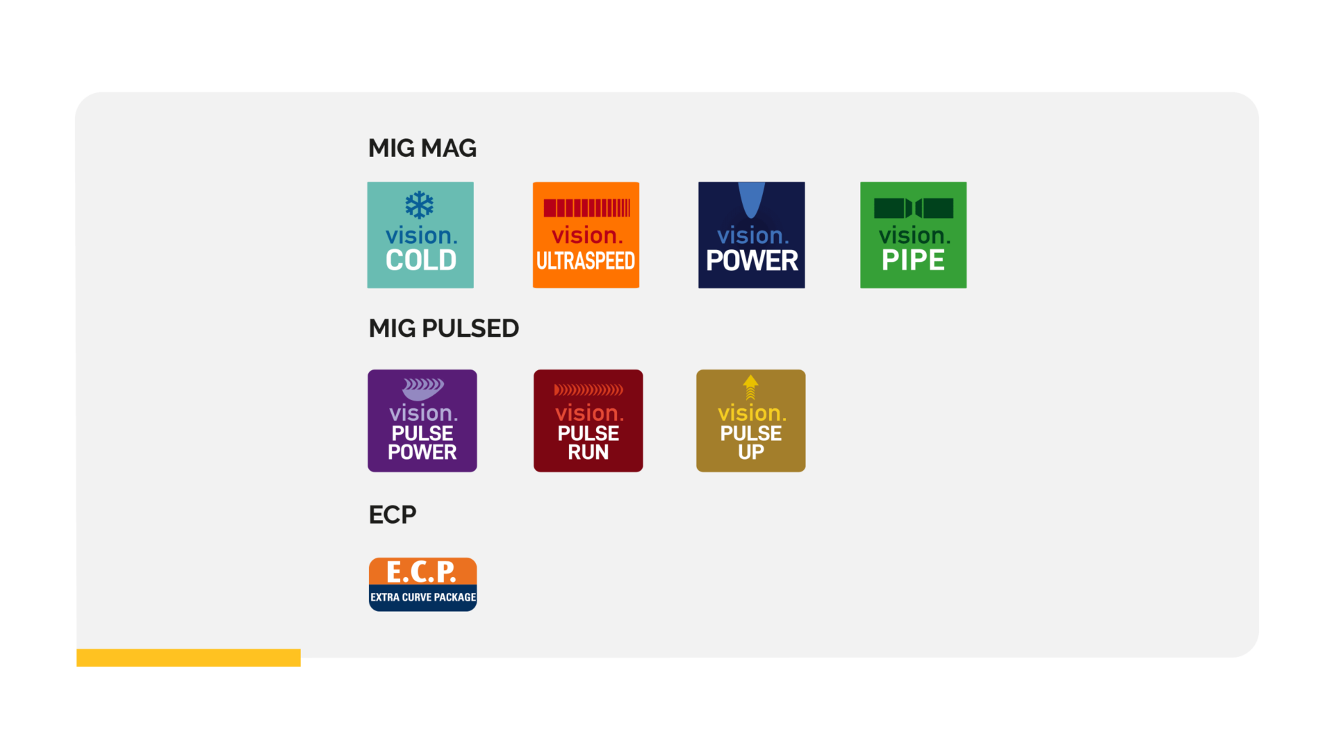 DIGITECH VP2 COMPACT: Schweisstechnischer Vorsprung